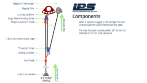 Z-Rig Construction – Safety, Rescue, Training, Catalyst and Mechanical ...