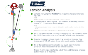 Z-Rig Construction – Safety, Rescue, Training, Catalyst and Mechanical ...
